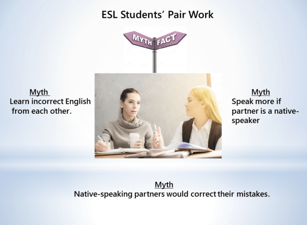ESL Conversation Class: What If They Make Mistakes In Pairs? Myths ...