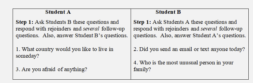 Conversation magic: Two most important techniques. (Part 2) | Common ...