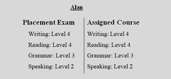 Integrated vs Discrete Skills ESL Courses: Advantages of Discrete ...