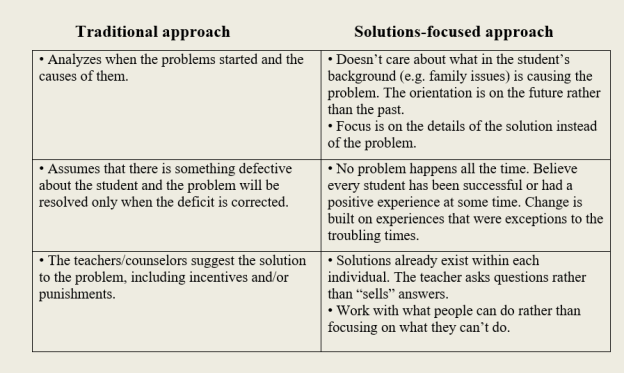 Shaping a Student’s Behavior: A Solution-Focused Approach | Common ...
