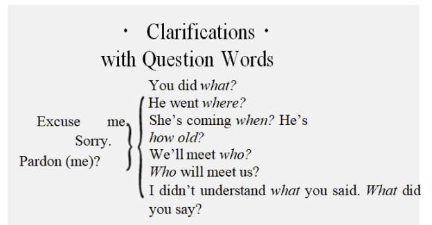 A More Sophisticated Technique Than Just Saying, “What did you say ...