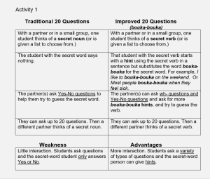 How to IMPROVE Six Popular ESL Activities: Making Them More Than Just ...
