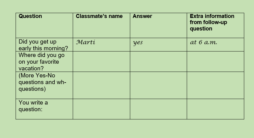 How to IMPROVE Six Popular ESL Activities: Making Them More Than Just ...