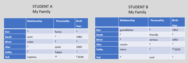Getting The Most Out of Information-Gap Chart Activities PART 2 ...