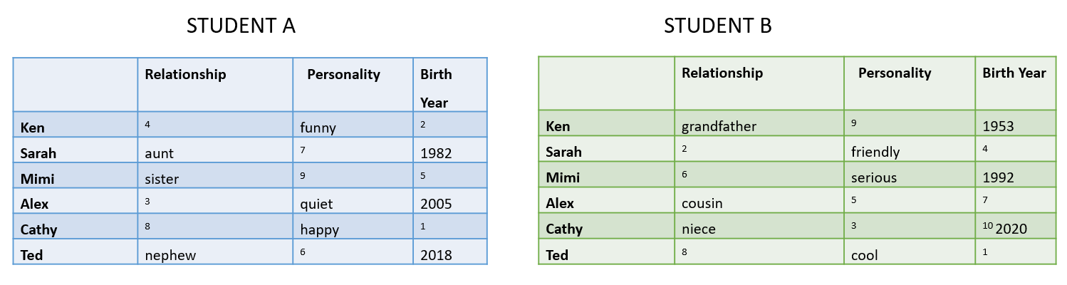 Getting The Most Out of Information-Gap Chart Activities PART 1 ...