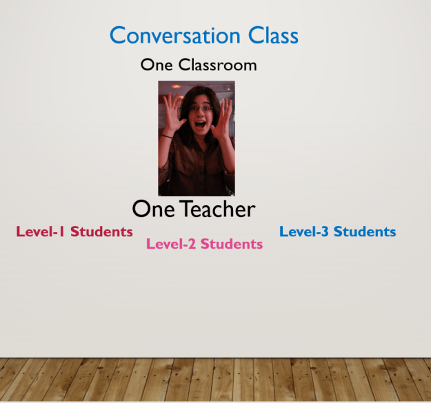 Meeting A Conversation Course Challenge: Three Levels of Students, One ...