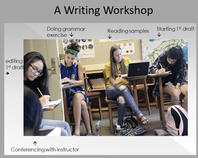 The Writing Workshop: Countless Benefits for ESL Students and Teachers ...