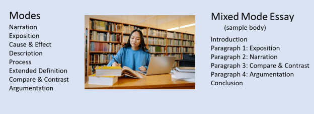 Why We Teach the Modes in ESL Writing Courses and a Mix-Mode Essay ...