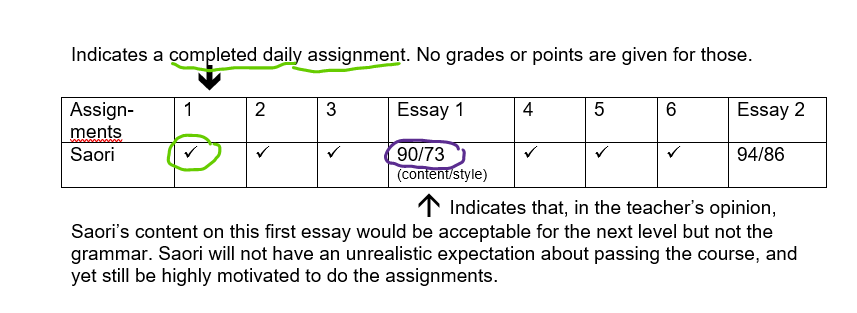 Saori grade shot | Common Sense Teaching ESL